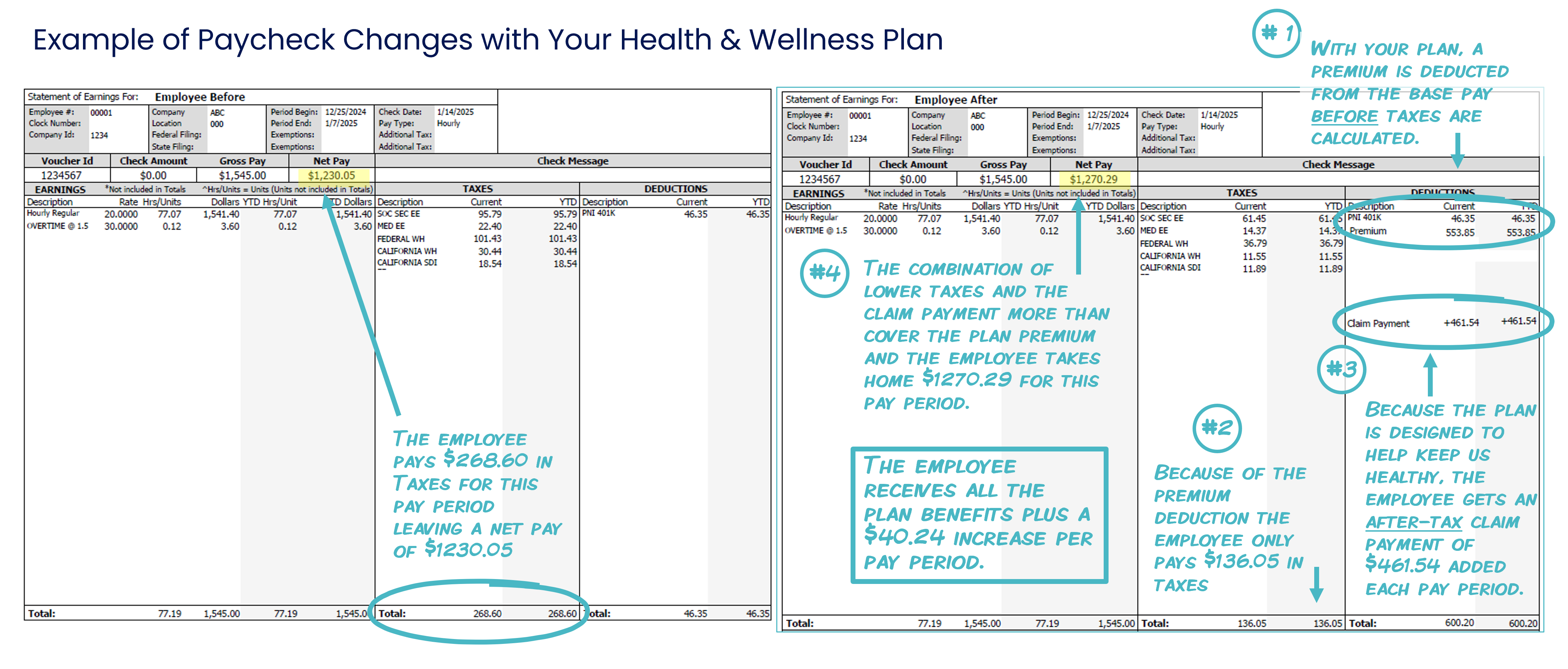 Capstone Plus | Amaze Health